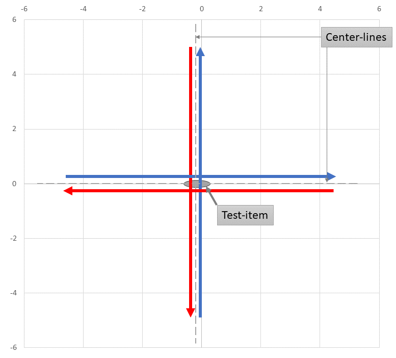 AHRS Test Procedure | Documentation